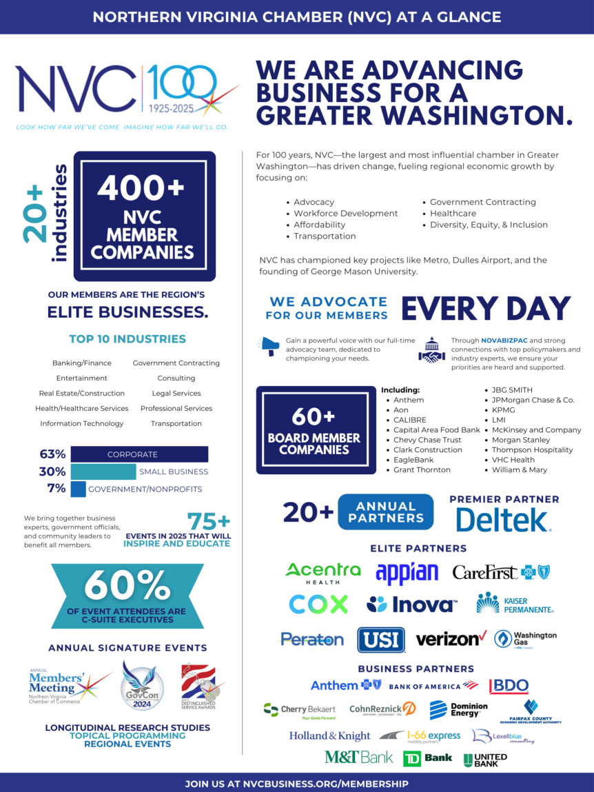 Membership - NVC